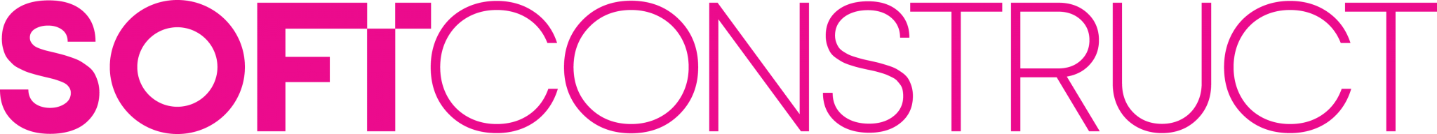 Partenariat Plantinum avec SoftConstruct Arménie - CCIFA-France